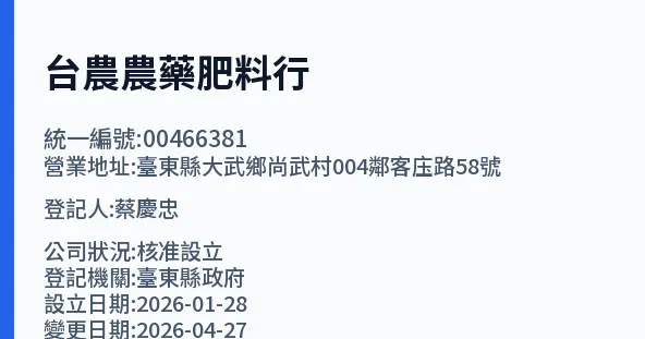 台農農藥肥料行的照片-統編 00466381(臺東縣) 公司登記資料與營業項目詳細圖表