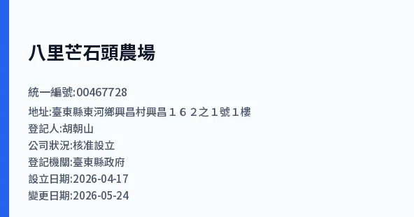 八里芒石頭農場的照片-統編 00467728(臺東縣) 公司登記資料與營業項目詳細圖表