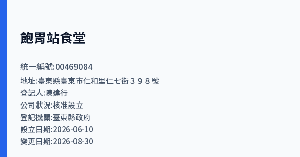 飽胃站食堂的照片-統編 00469084 公司登記資料與營業項目詳細圖表