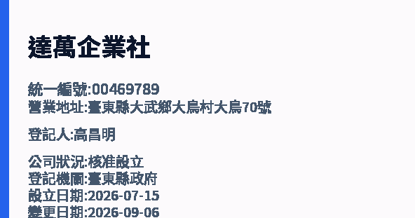 達萬企業社的照片-統編 00469789(臺東縣) 公司登記資料與營業項目詳細圖表