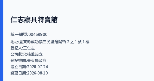 仁志寢具特賣館的照片-統編 00469900(臺東縣) 公司登記資料與營業項目詳細圖表