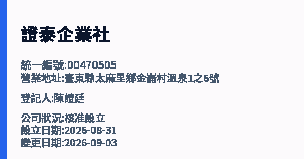 證泰企業社的照片-統編 00470505(臺東縣) 公司登記資料與營業項目詳細圖表