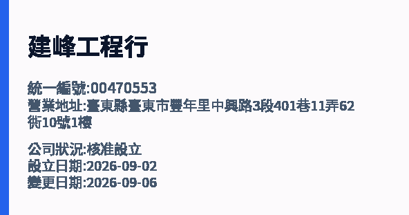 建峰工程行的照片-統編 00470553(臺東縣) 公司登記資料與營業項目詳細圖表