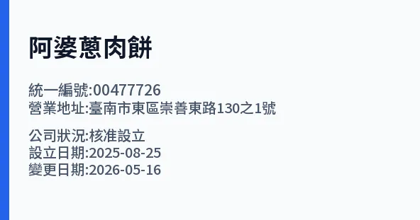 阿婆蔥肉餅的照片-統編 00477726(臺南市) 公司登記資料與營業項目詳細圖表