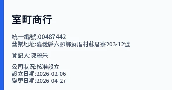 室町商行的照片-統編 00487442(嘉義縣) 公司登記資料與營業項目詳細圖表