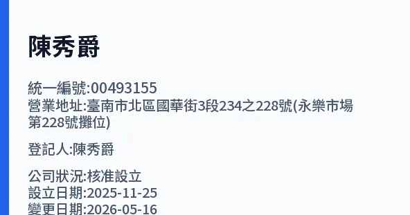 陳秀爵的照片-統編 00493155(臺南市) 公司登記資料與營業項目詳細圖表