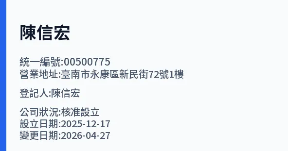 陳信宏的照片-統編 00500775(臺南市) 公司登記資料與營業項目詳細圖表