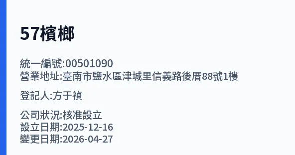 57檳榔的照片-統編 00501090(臺南市) 公司登記資料與營業項目詳細圖表