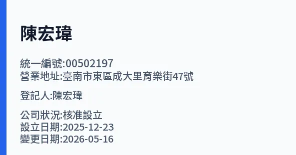 陳宏瑋的照片-統編 00502197(臺南市) 公司登記資料與營業項目詳細圖表
