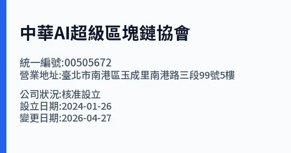 中華AI超級區塊鏈協會的照片-統編 00505672(臺北市) 公司登記資料與營業項目詳細圖表