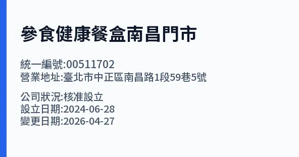 參食健康餐盒南昌門市的照片-統編 00511702(臺北市) 公司登記資料與營業項目詳細圖表