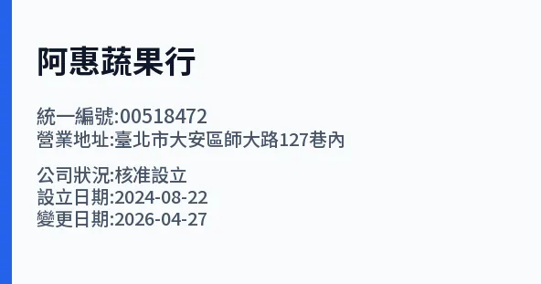 阿惠蔬果行的照片-統編 00518472(臺北市) 公司登記資料與營業項目詳細圖表