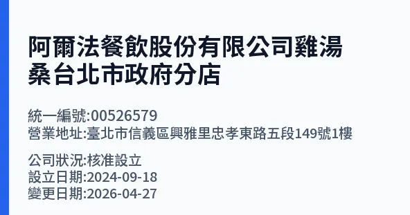 阿爾法餐飲股份有限公司雞湯桑台北市政府分店的照片-統編 00526579(臺北市) 公司登記資料與營業項目詳細圖表