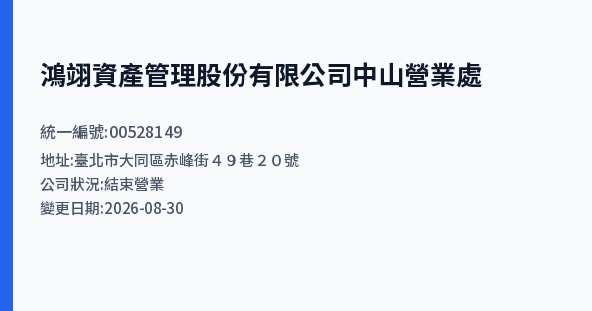 鴻翊資產管理股份有限公司中山營業處的照片-統編 00528149(臺北市) 公司登記資料與營業項目詳細圖表