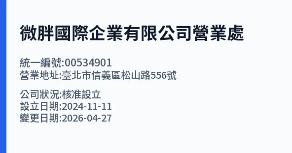 微胖國際企業有限公司營業處的照片-統編 00534901(臺北市) 公司登記資料與營業項目詳細圖表