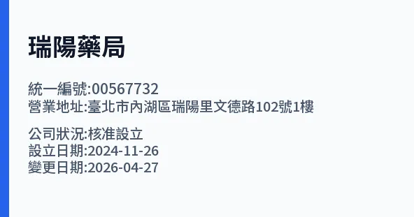 瑞陽藥局的照片-統編 00567732(臺北市) 公司登記資料與營業項目詳細圖表