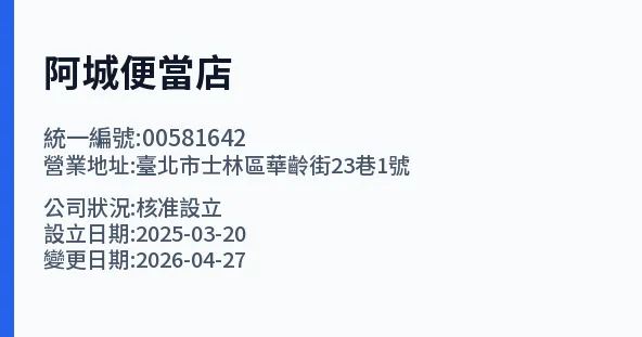阿城便當店的照片-統編 00581642(臺北市) 公司登記資料與營業項目詳細圖表