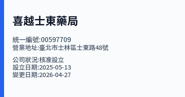 喜越士東藥局的照片-統編 00597709(臺北市) 公司登記資料與營業項目詳細圖表