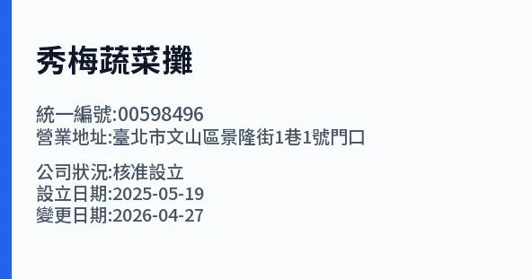 秀梅蔬菜攤的照片-統編 00598496(臺北市) 公司登記資料與營業項目詳細圖表