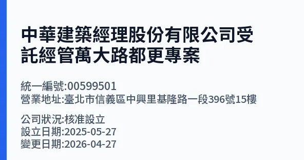 中華建築經理股份有限公司受託經管萬大路都更專案的照片-統編 00599501(臺北市) 公司登記資料與營業項目詳細圖表