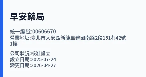 早安藥局的照片-統編 00606670(臺北市) 公司登記資料與營業項目詳細圖表