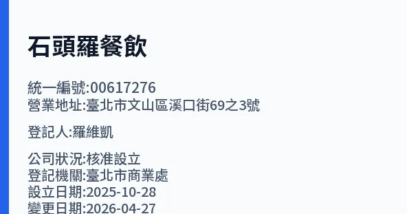 石頭羅餐飲的照片-統編 00617276(臺北市) 公司登記資料與營業項目詳細圖表