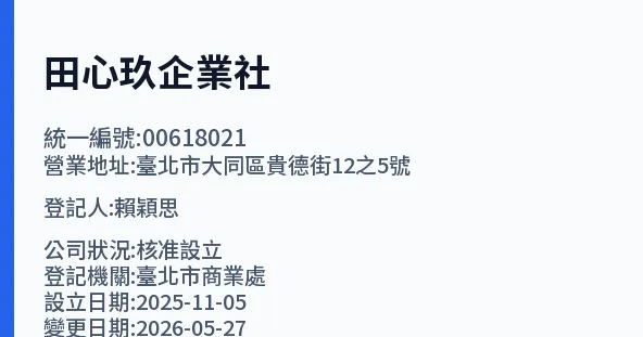 田心玖企業社的照片-統編 00618021(臺北市) 公司登記資料與營業項目詳細圖表