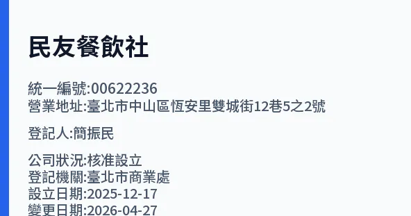 民友餐飲社的照片-統編 00622236(臺北市) 公司登記資料與營業項目詳細圖表