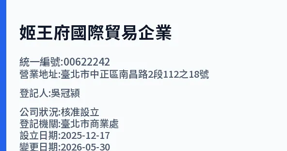 姬王府國際貿易企業的照片-統編 00622242(臺北市) 公司登記資料與營業項目詳細圖表