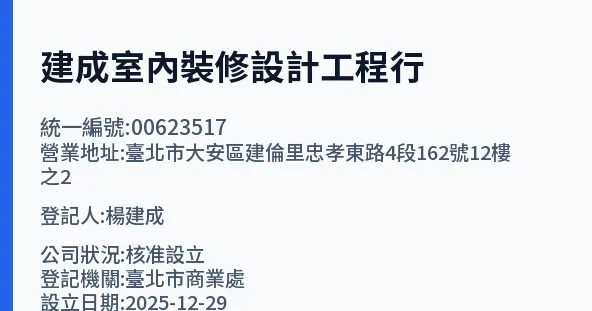 建成室內裝修設計工程行的照片-統編 00623517(臺北市) 公司登記資料與營業項目詳細圖表