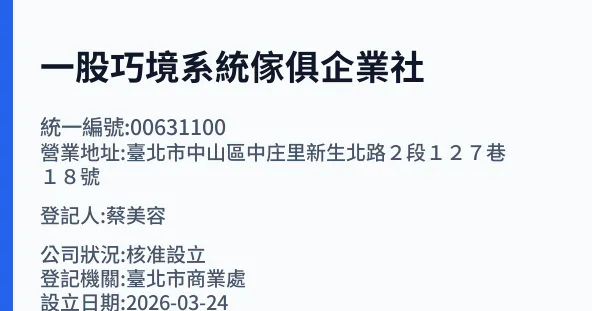 一股巧境系統傢俱企業社的照片-統編 00631100(臺北市) 公司登記資料與營業項目詳細圖表