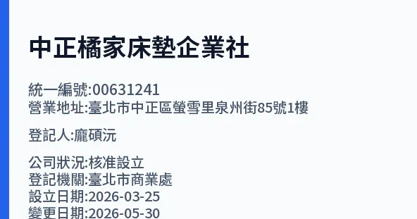 中正橘家床墊企業社的照片-統編 00631241(臺北市) 公司登記資料與營業項目詳細圖表
