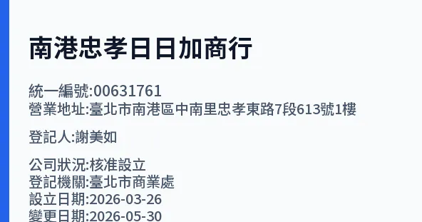南港忠孝日日加商行的照片-統編 00631761(臺北市) 公司登記資料與營業項目詳細圖表
