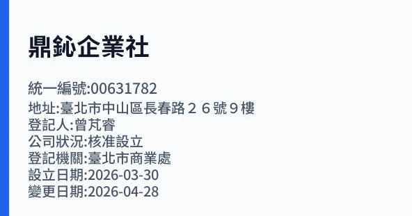 鼎鈊企業社的照片-統編 00631782(臺北市) 公司登記資料與營業項目詳細圖表