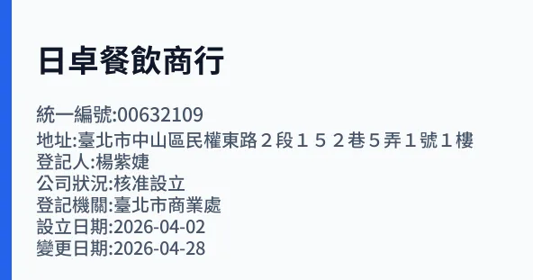 日卓餐飲商行的照片-統編 00632109(臺北市) 公司登記資料與營業項目詳細圖表