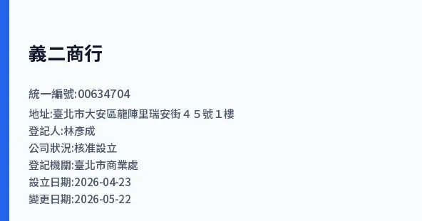 義二商行的照片-統編 00634704(臺北市) 公司登記資料與營業項目詳細圖表