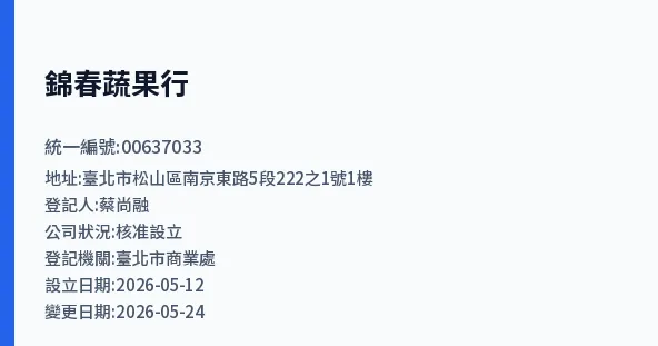 錦春蔬果行的照片-統編 00637033(臺北市) 公司登記資料與營業項目詳細圖表