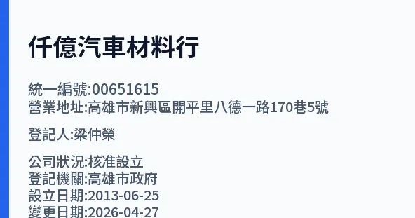 仟億汽車材料行的照片-統編 00651615(高雄市) 公司登記資料與營業項目詳細圖表