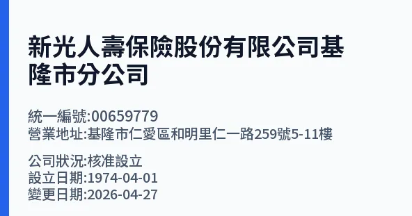 新光人壽保險股份有限公司基隆市分公司的照片-統編 00659779(基隆市) 公司登記資料與營業項目詳細圖表