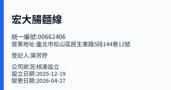 宏大腸麵線的照片-統編 00662406(臺北市) 公司登記資料與營業項目詳細圖表