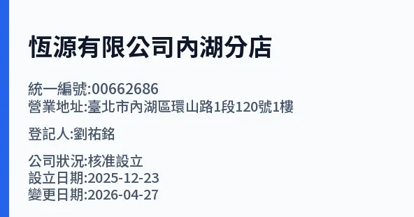 恆源有限公司內湖分店的照片-統編 00662686(臺北市) 公司登記資料與營業項目詳細圖表
