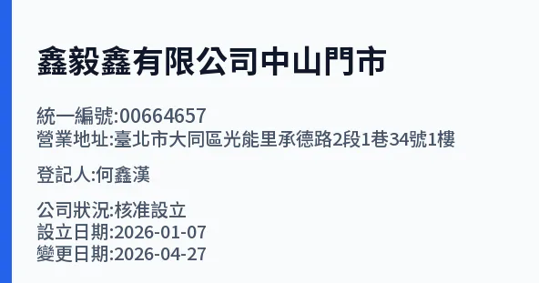 鑫毅鑫有限公司中山門市的照片-統編 00664657(臺北市) 公司登記資料與營業項目詳細圖表