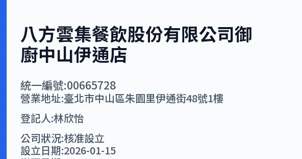 八方雲集餐飲股份有限公司御廚中山伊通店的照片-統編 00665728(臺北市) 公司登記資料與營業項目詳細圖表