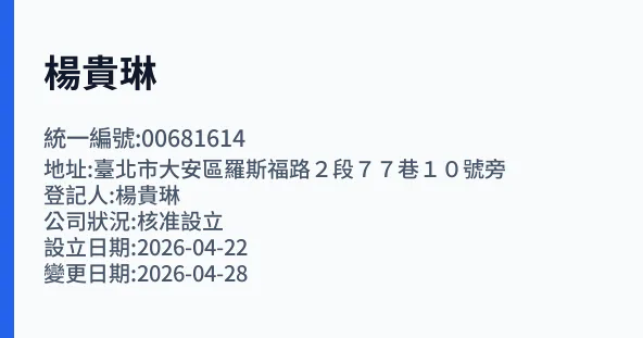 楊貴琳的照片-統編 00681614(臺北市) 公司登記資料與營業項目詳細圖表
