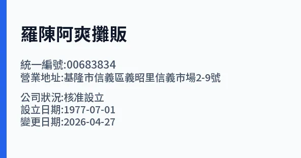 羅陳阿爽攤販的照片-統編 00683834(基隆市) 公司登記資料與營業項目詳細圖表