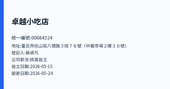 卓越小吃店的照片-統編 00684324(臺北市) 公司登記資料與營業項目詳細圖表