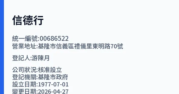 信德行的照片-統編 00686522(基隆市) 公司登記資料與營業項目詳細圖表