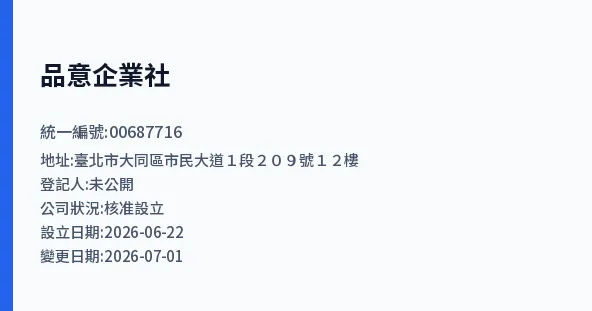 品意企業社的照片-統編 00687716(臺北市) 公司登記資料與營業項目詳細圖表