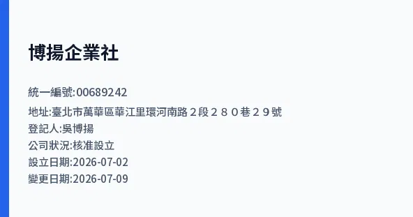 博揚企業社的照片-統編 00689242(臺北市) 公司登記資料與營業項目詳細圖表