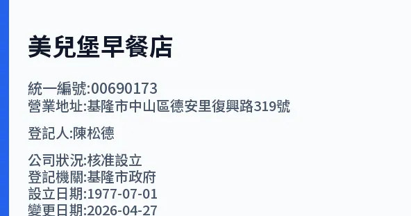 美兒堡早餐店的照片-統編 00690173(基隆市) 公司登記資料與營業項目詳細圖表